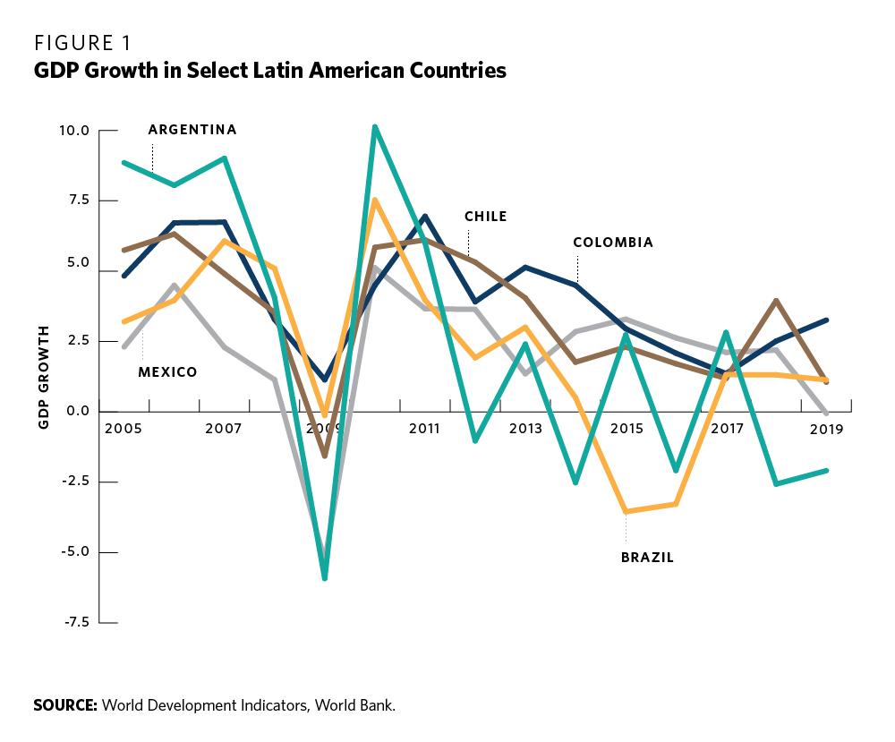 Reimagining Regional Governance in Latin America | Carnegie Endowment ...